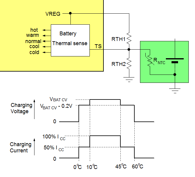 開關模式鋰離子電池充電IC | Richtek Technology